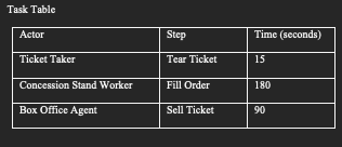 Solved The project must be written in Java. you must use | Chegg.com
