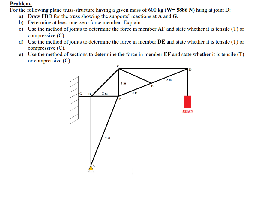 Solved Problem. For the following plane truss-structure | Chegg.com