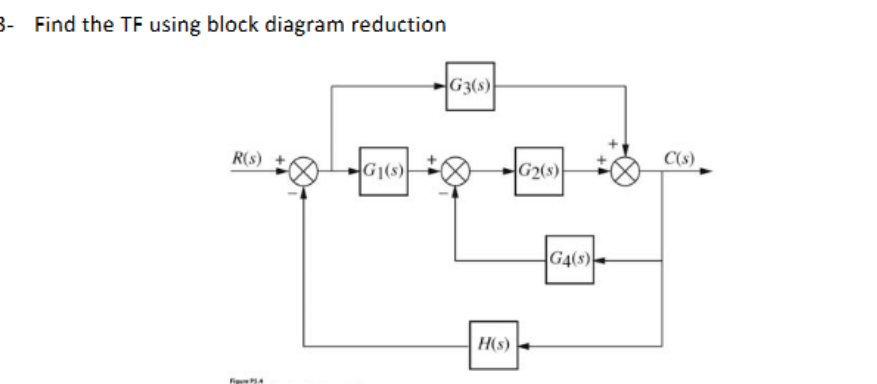 Solved Find the TF using block diagram reduction. Please | Chegg.com
