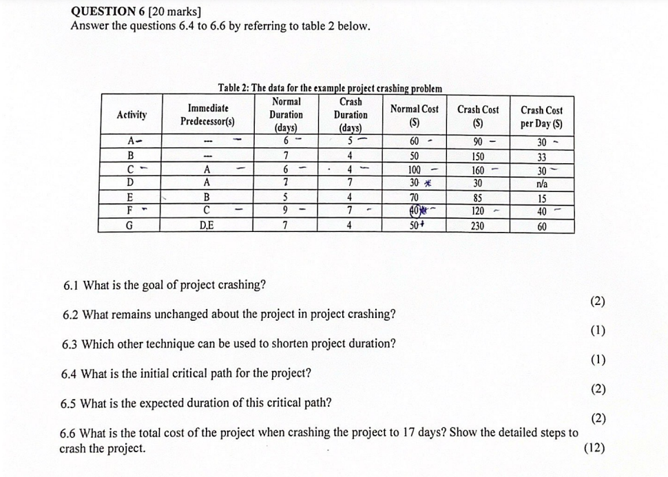 Solved QUESTION 6 [20 marks] Answer the questions 6.4 to 6.6 | Chegg.com