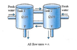 Solved The tanks are shown in the cartoon below. Tank 1 | Chegg.com