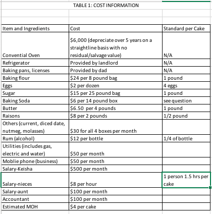 Solved Cost Classification (Assignment #1) Her first action | Chegg.com