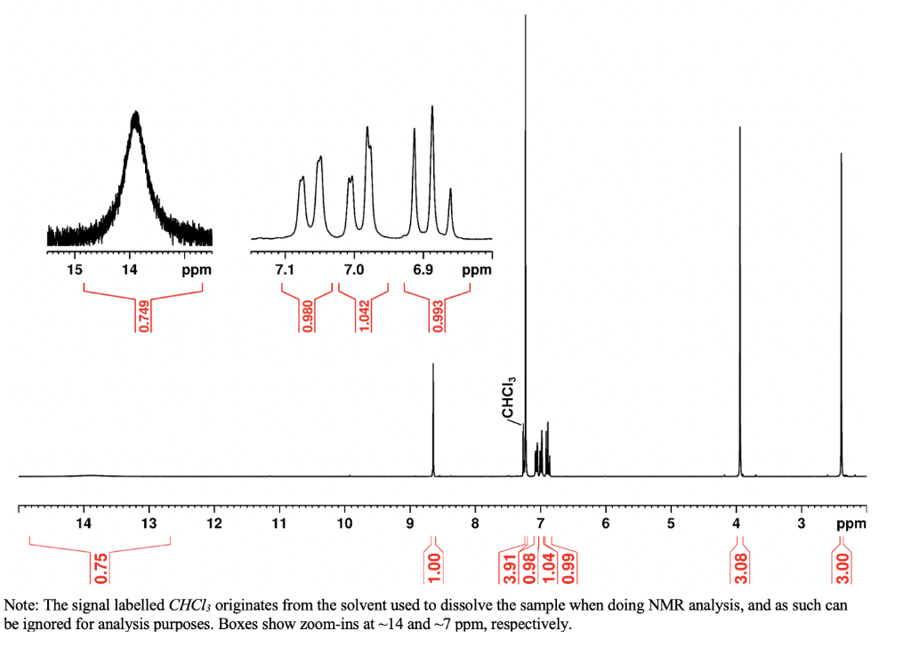 The NMR spectrum for one of the three products | Chegg.com