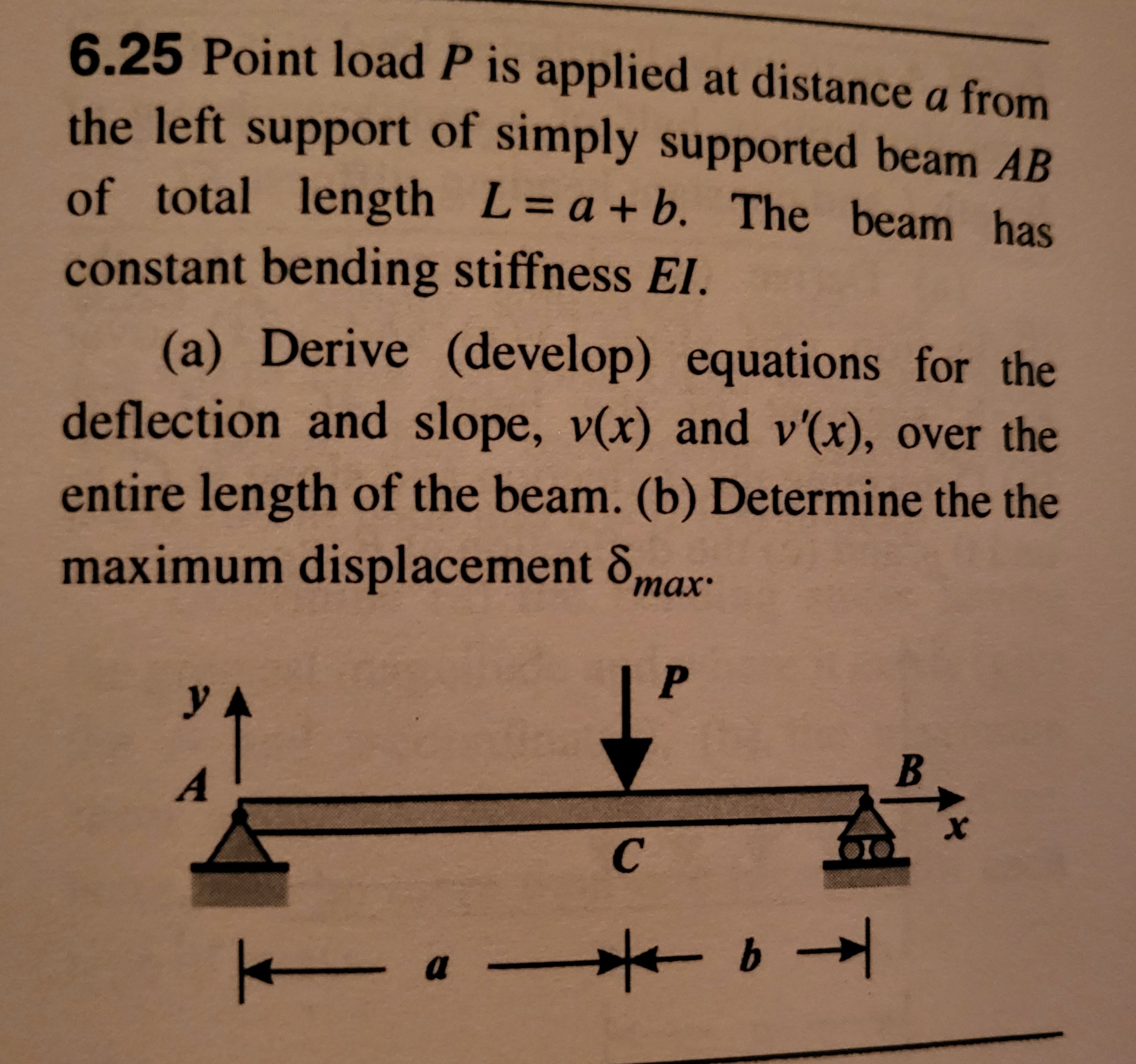 6.25 ﻿Point load P is ﻿applied at ﻿distance a fromthe | Chegg.com