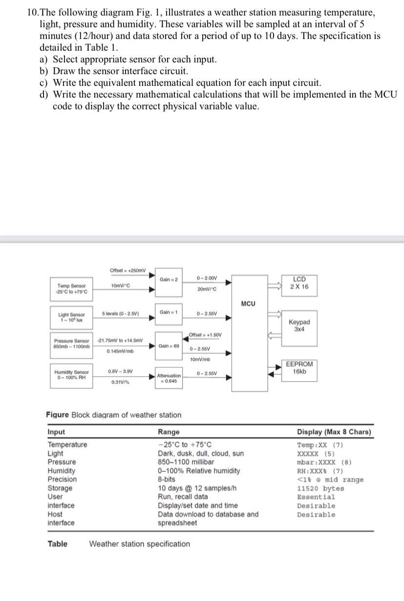 Solved 10. The following diagram Fig. 1, illustrates a | Chegg.com