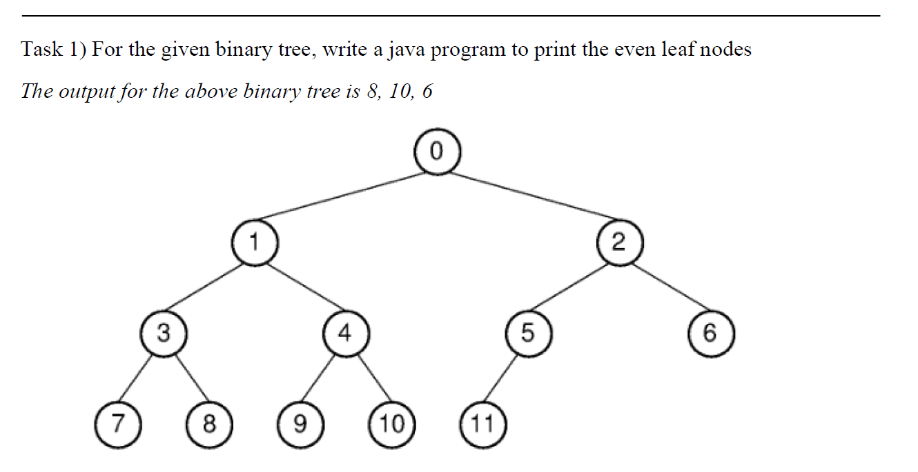 Solved Task 1 For The Given Binary Tree Write A Java Chegg