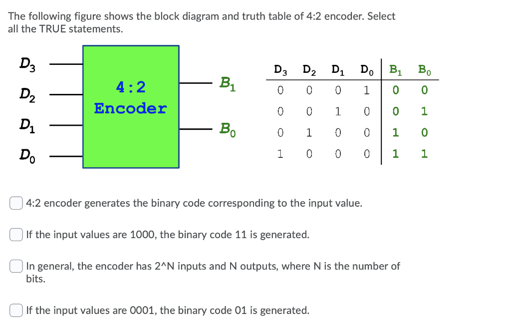 Solved The following figure shows the block diagram and | Chegg.com