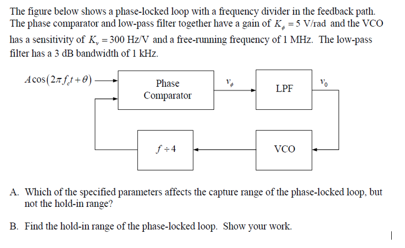 The figure below shows a phase-locked loop with a | Chegg.com