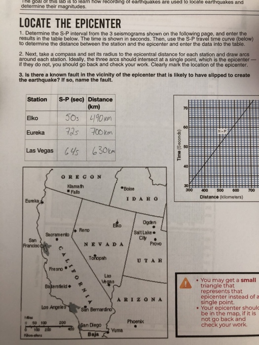Solved ne goal of this lab is to learm how recording of | Chegg.com