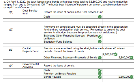 Residents from the Town of Mountain View authorized a | Chegg.com
