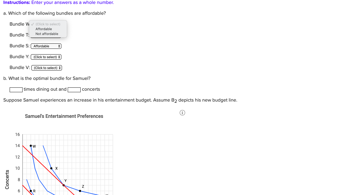Solved Utility Maximizing Consumption Exercise 3 The graph | Chegg.com