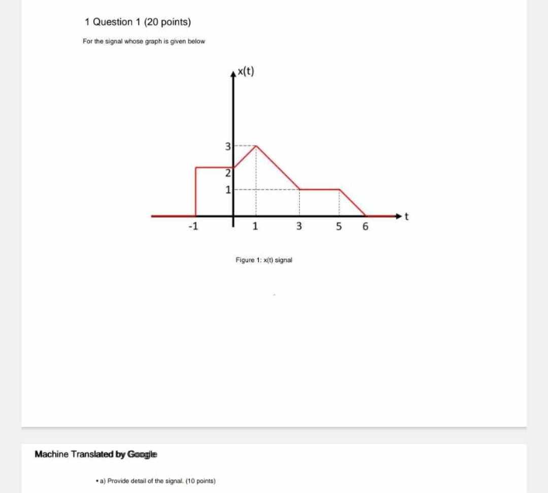 Solved 1 Question 1 (20 points) For the signal whose graph | Chegg.com