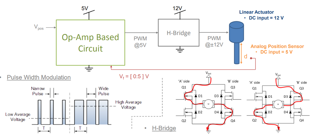 Solved Design an op amp based circuit for a bidirectional | Chegg.com