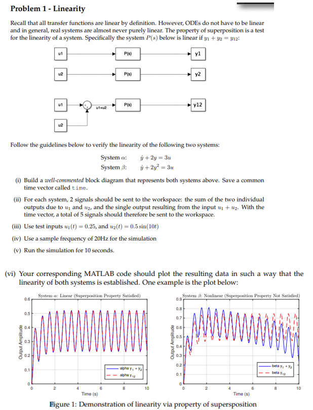Problem 1 Linearity Recall That All Transfer 1878