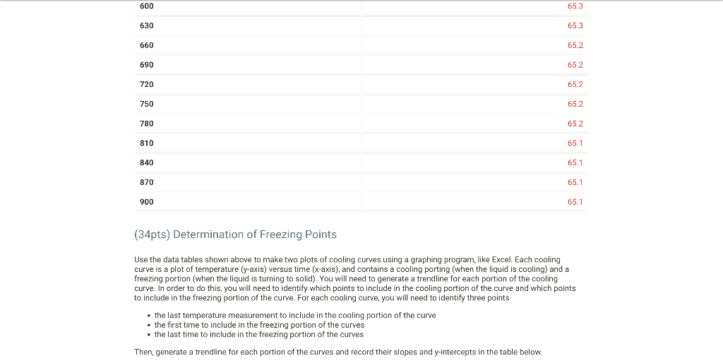 Solved From the procodine 1. Fill your 400 mL beaker about | Chegg.com