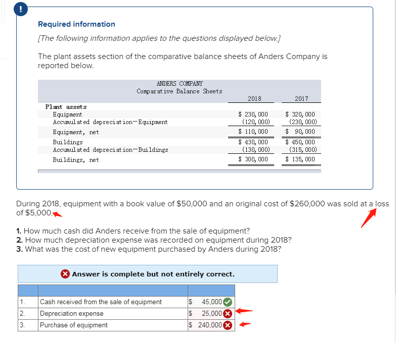Solved During 2018 Equipment With A Book Value Of 50 000 Chegg