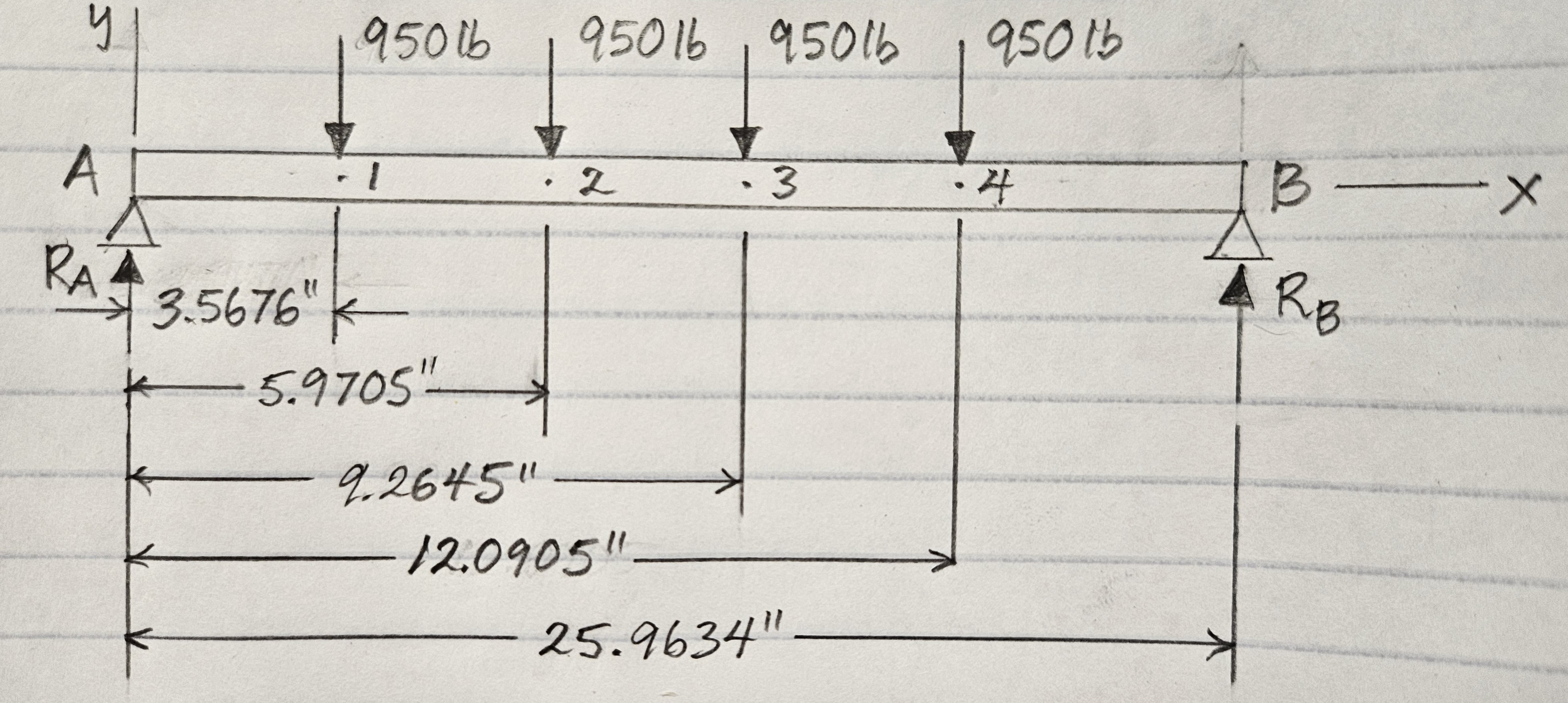 Solved Determine the reaction force at A, the load where the | Chegg.com