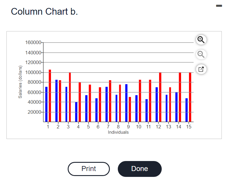 Solved Create clustered column and stacked column charts for | Chegg.com