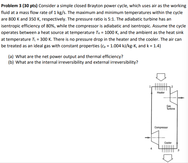 Solved Problem 3 (30 pts) Consider a simple closed Brayton | Chegg.com