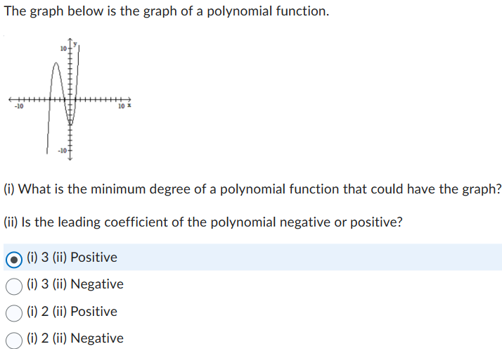 Solved The graph below is the graph of a polynomial | Chegg.com