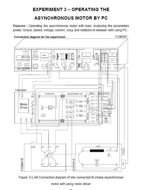 Solved EXPERIMENT 3 OPERATING THE ASYNCHRONOUS MOTOR BY PC | Chegg.com
