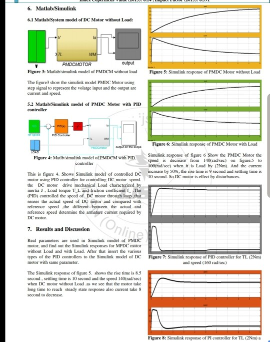 Solved Replicate the response of the PMDC Motor using | Chegg.com