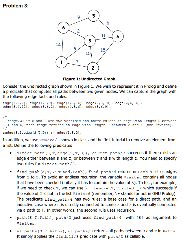 Solved Problem 3: 10 15 12 Figure 1: Undirected Graph. | Chegg.com