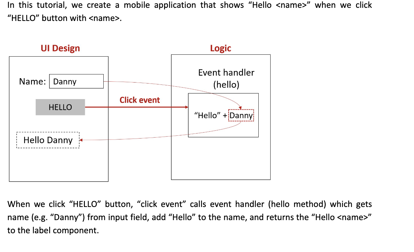 In this tutorial, we create a mobile application that | Chegg.com