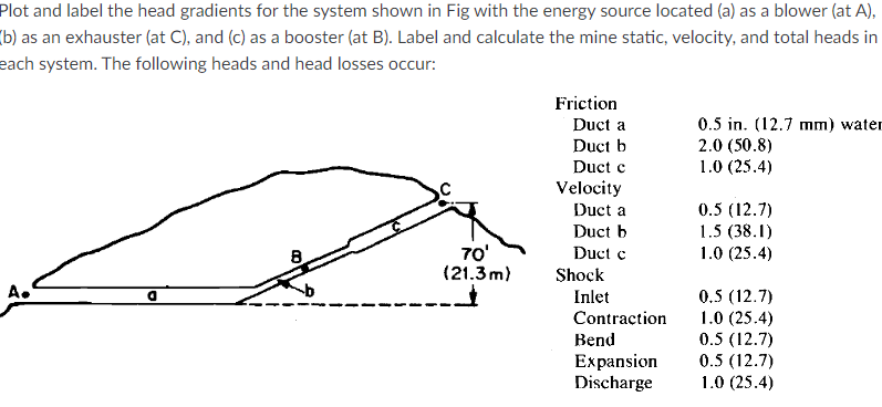 Solved Plot and label the head gradients for the system | Chegg.com