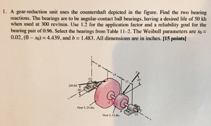 Solved 1. A gear-reduction unit uses the countershaft | Chegg.com