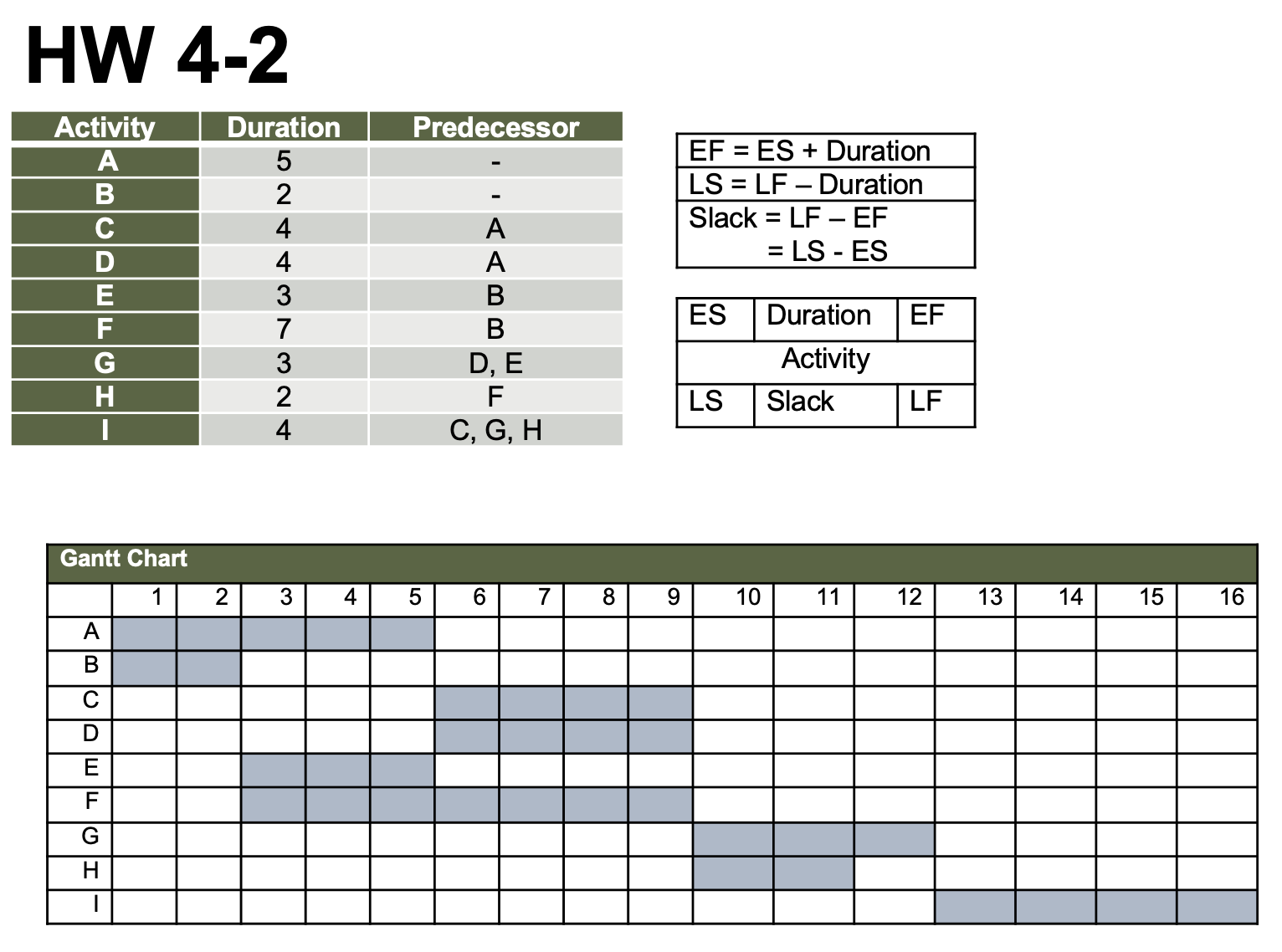 Solved HW 4-2 | Chegg.com Solved HW 4-2 | Chegg.com