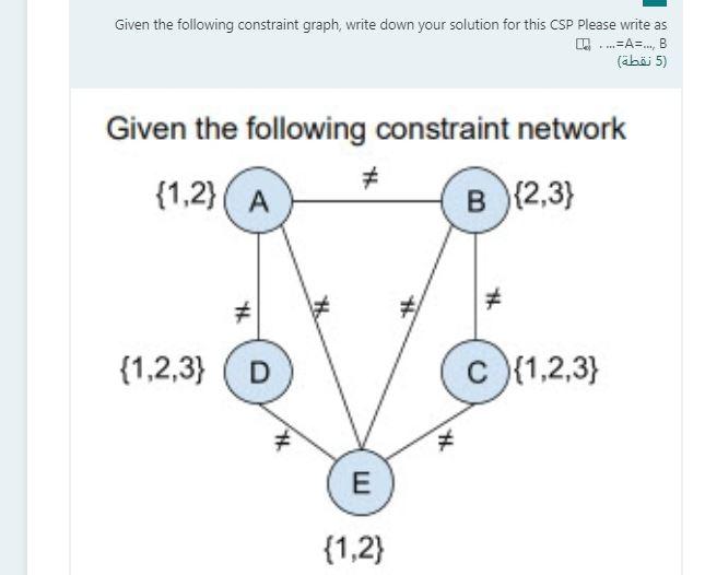 Solved Given the following constraint graph, write down your | Chegg.com