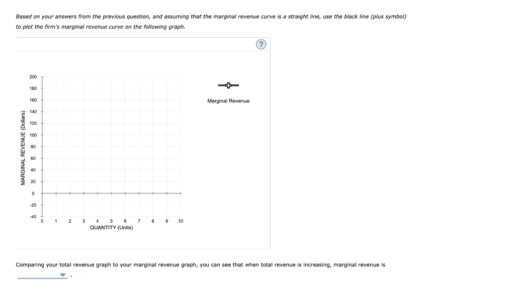Solved 2. Calculating marginal revenue from a linear demand | Chegg.com