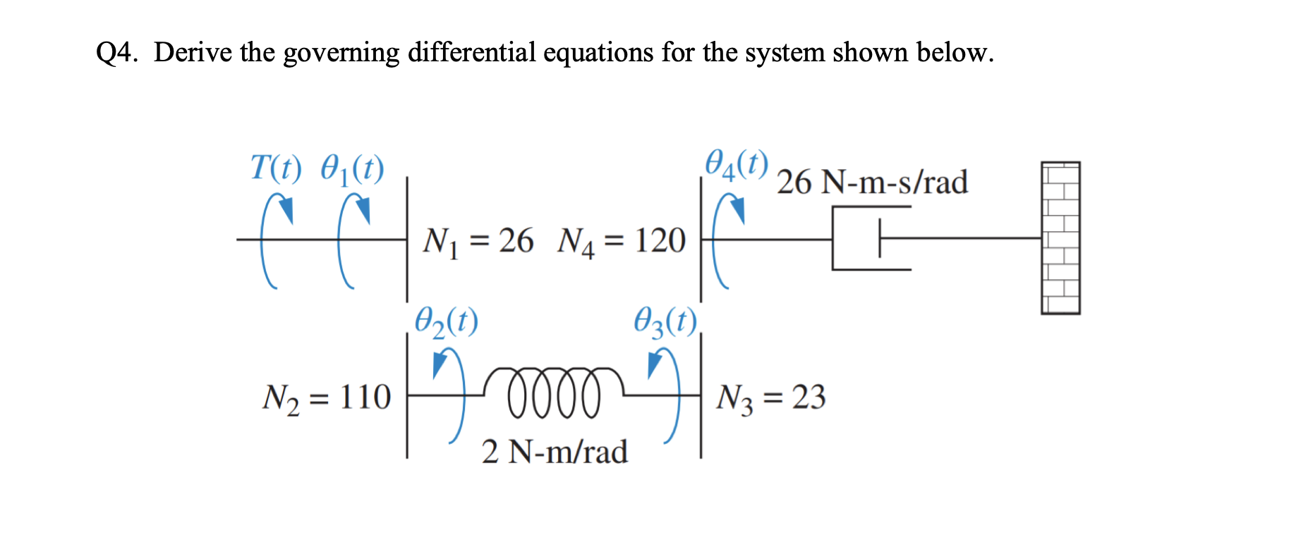 Solved Q4. Derive the governing differential equations for | Chegg.com