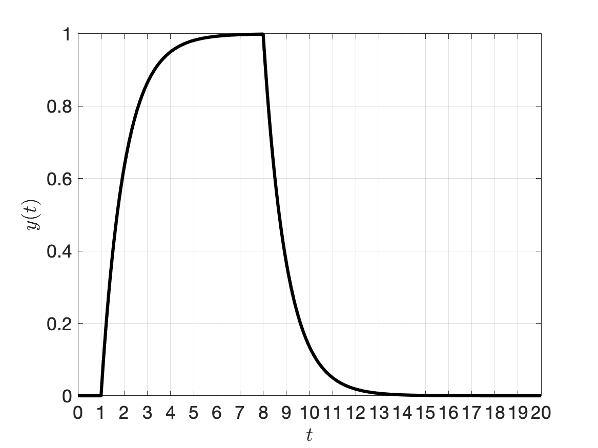 Solved Differential Equation Write The Unit Step Function 