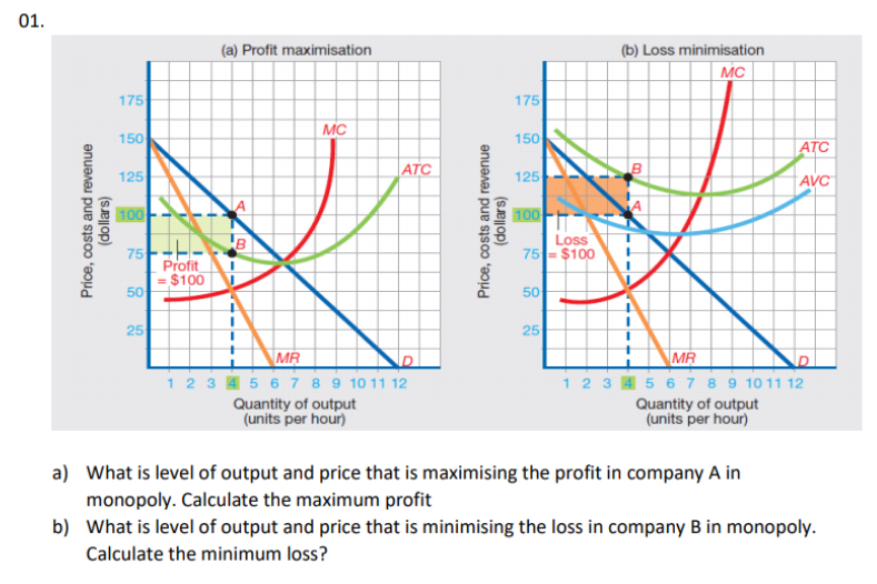 Solved 01. (a) Profit maximisation (b) Loss minimisation MC | Chegg.com