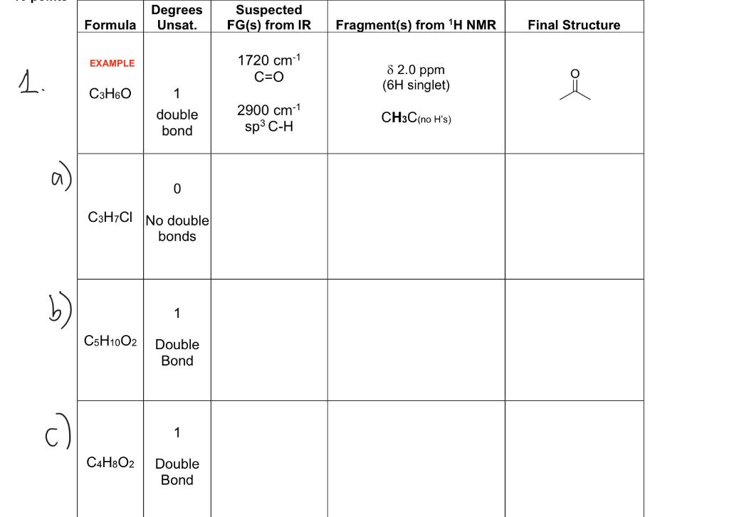 Solved Degrees Unsat. Suspected FG(s) from IR Formula | Chegg.com