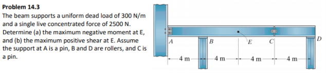 Solved Problem 14.3 The beam supports a uniform dead load of | Chegg.com