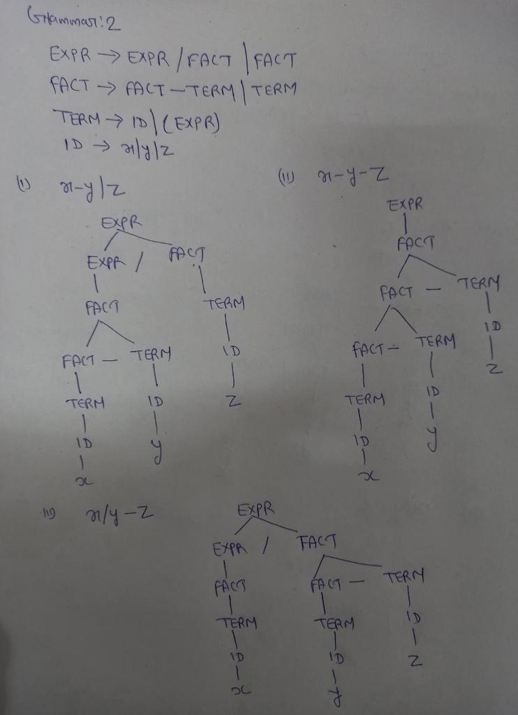 Solved Grammar! 2 EXPR EXPR/ FACT (FACT FACT FACT-TERM | | Chegg.com