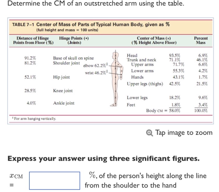 Solved Determine the CM of an outstretched arm using the | Chegg.com