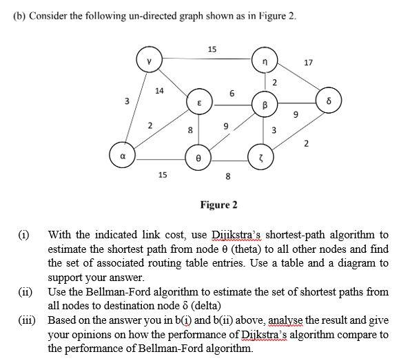Solved (b) Consider the following un-directed graph shown as | Chegg.com