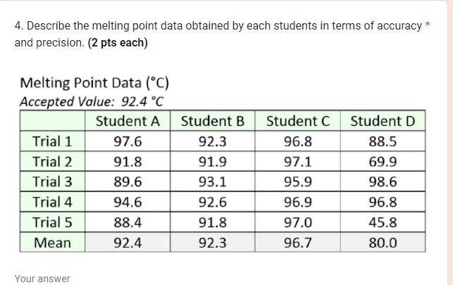 Solved 4. Describe the melting point data obtained by each | Chegg.com