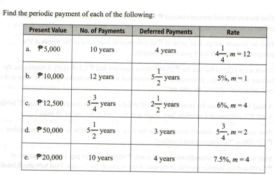 Solved Find the periodic payment of each of the following: | Chegg.com