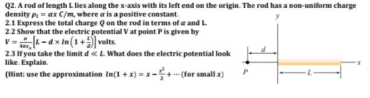 Solved Q2. A rod of length L lies along the x-axis with its | Chegg.com