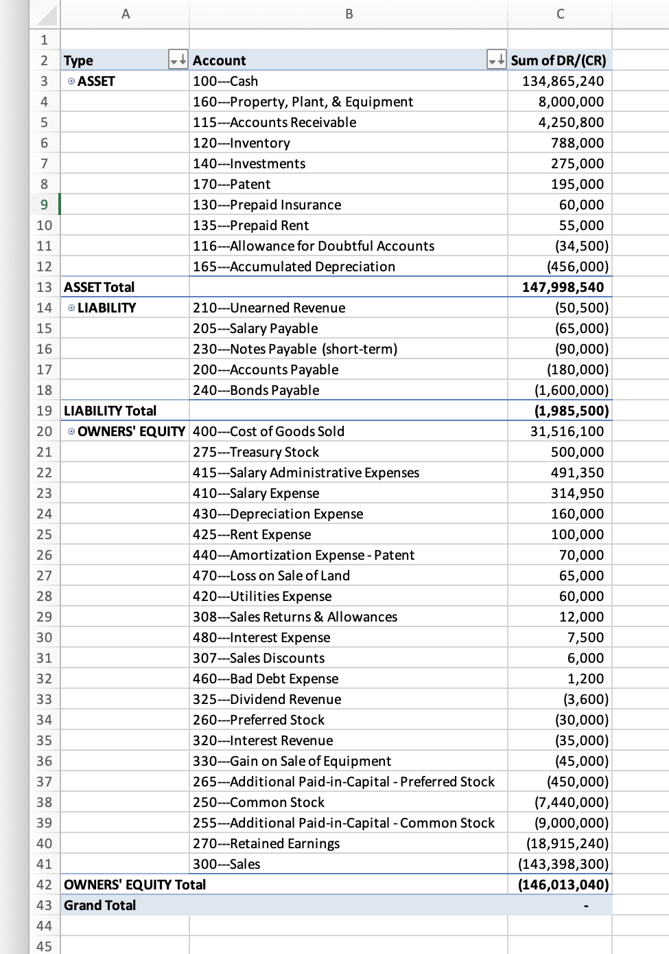 Solved Need help creating an ﻿income statement and balance | Chegg.com