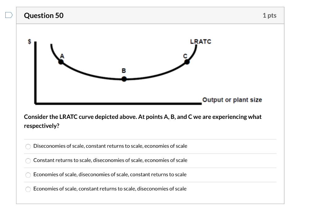 Solved 50. Consider the LRATC curve depicted above. At | Chegg.com