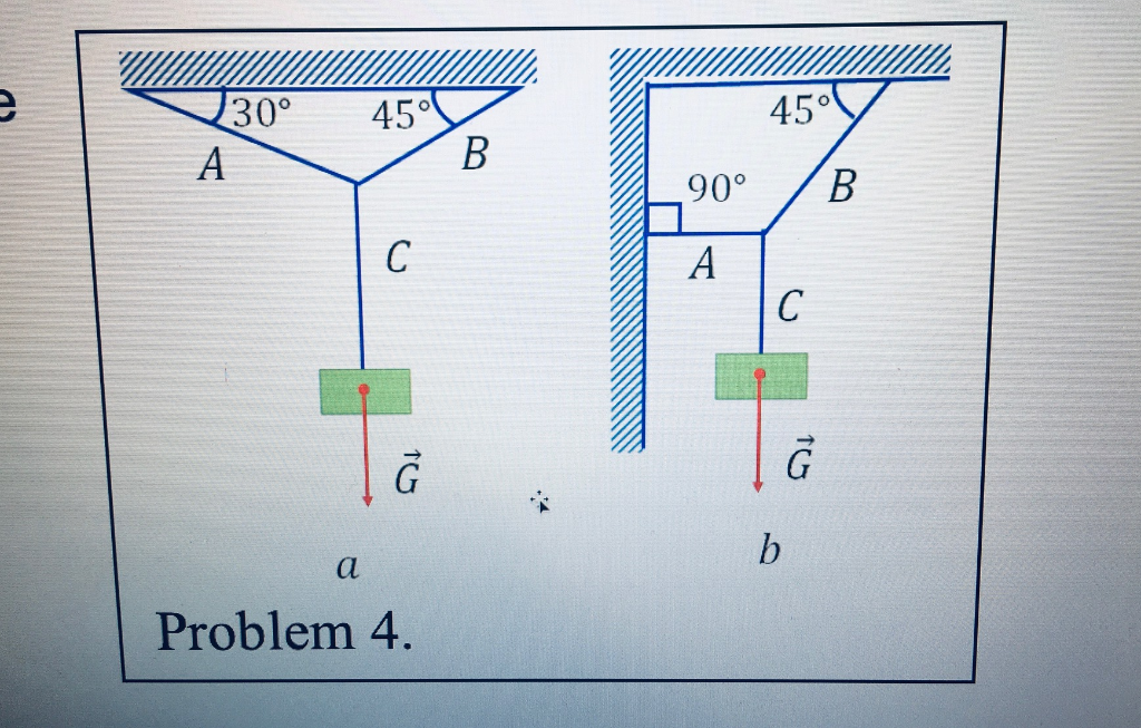 Solved Problem 4. Calculate the tension in the strings for | Chegg.com