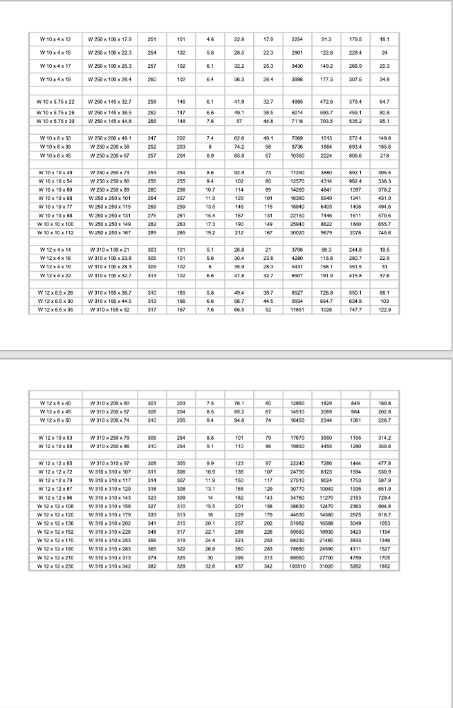 Solved Initial Sizing of Steel Beam Section The first step | Chegg.com
