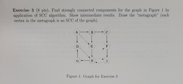 Solved Exercise 3 (8 pts). Find strongly connected | Chegg.com
