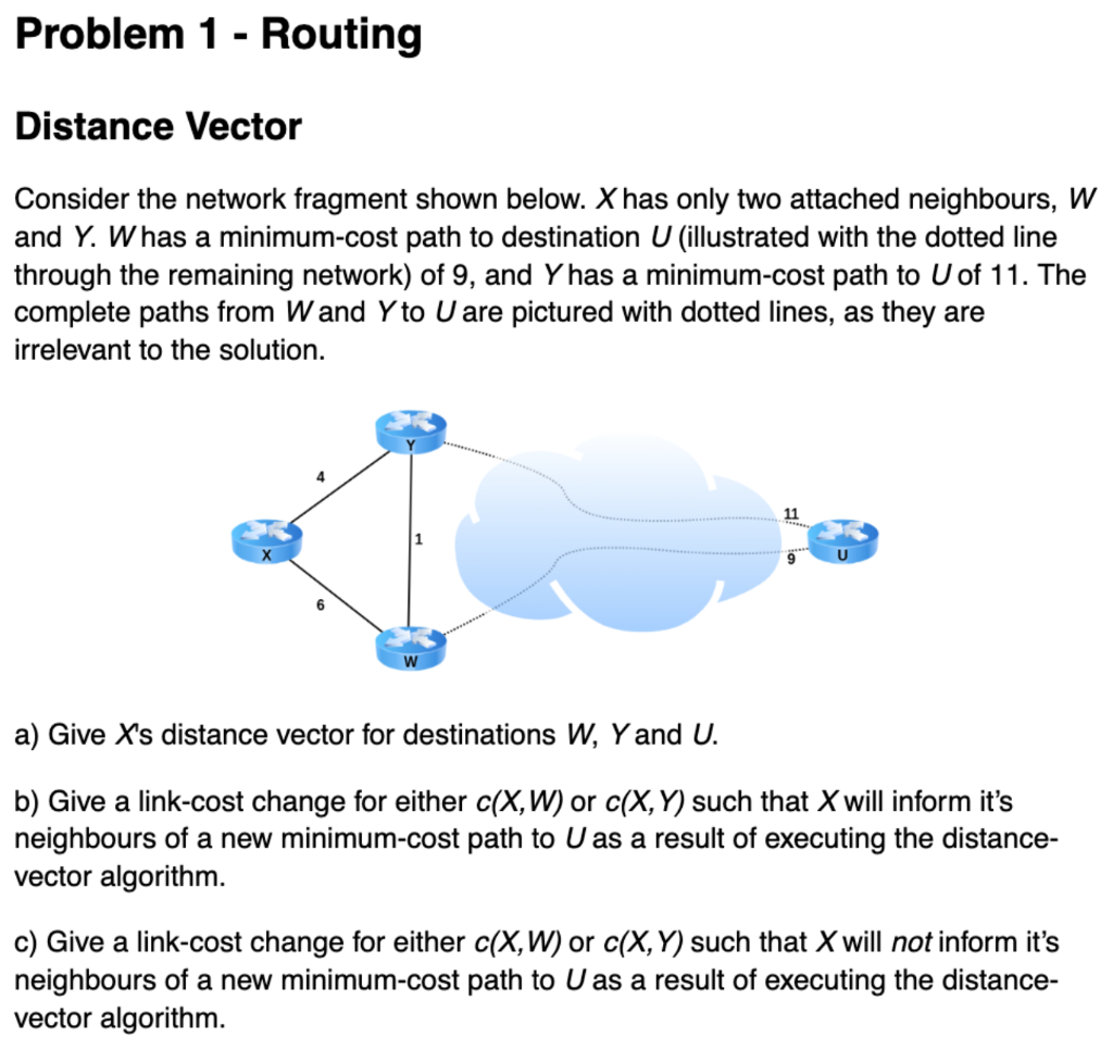 Solved Distance Vector Consider the network fragment shown | Chegg.com